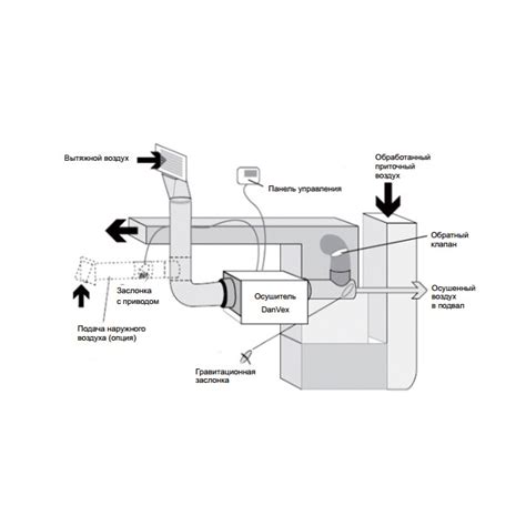 Промышленный канальный осушитель воздуха Danvex Dd 96f купить по недорогой цене в интернет