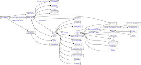 KDE Heaptrack Profilerpedia