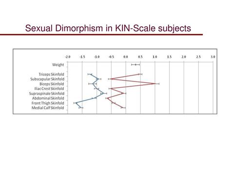Variation In Human Size And Body Proportions Ppt Download