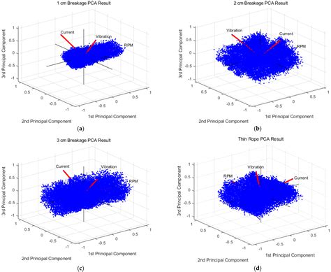 A Research On Fault Diagnosis Of A Usv Thruster Based On Pca And Entropy