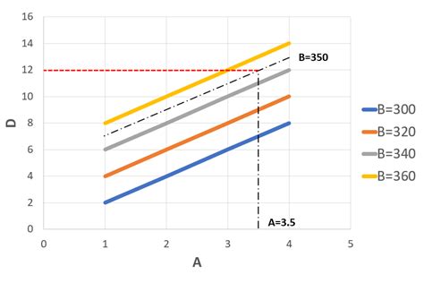How To Handle 2d Tabular Interpolation In Star Ccm