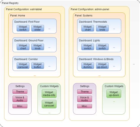 Habpanel Openhab