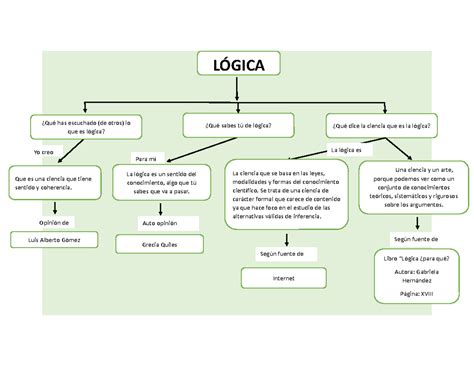 Mapa Conceptual De La Logica LÓgica La Lógica Es Un Sentido Del