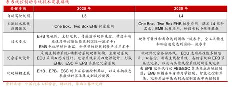 中国空气悬架市场规模及同比增速亿元 行业研究数据 小牛行研