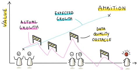 Data Ingestion — Part 1 Architectural Patterns By Janmeskens The Modern Scientist Medium