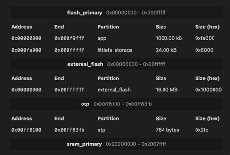 Configuring External Flash And Internal Flash For Mcu Boot Little Fs