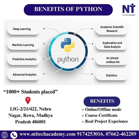Tech 24 Hours On Linkedin Ntitechacademy Pythonsql Techtraining Careerboost