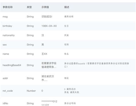身份证实名核验身份证实名认证，身份证二要素实名认证，身份证实名校验，身份证一致性实名认证身份证实名认证原理 Java Csdn博客