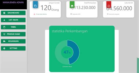 Tugas Latihan WPF Untuk Pembuatan Dashboard PBKK B