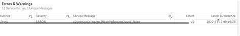 Solved Authenticate Request Receiverequestasync Failed Qlik