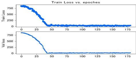 Convolution Model Training Set And Verification Set Loss Curve