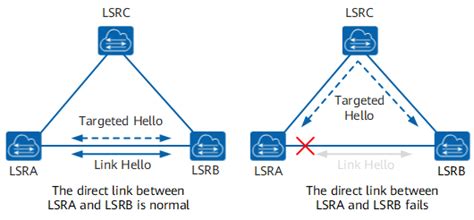 Nodejs Api Authentication Tutorial Part 2 Sessions And Protected