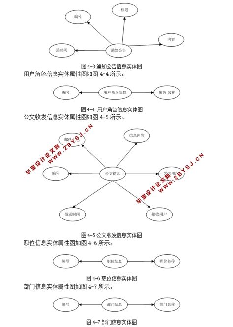 网上办公自动化系统的设计和实现 ASP NET SQL 含录像 NET 计算机