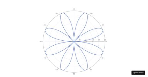 Apache ECharts Demo Codesandbox