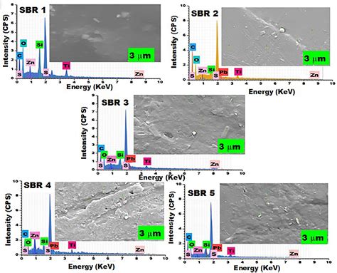 Figure 1 From Studying The High Loading Of Lead Rubber Nanocomposites