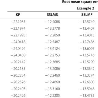 Root Mean Square Error Of Example 1 Download Table