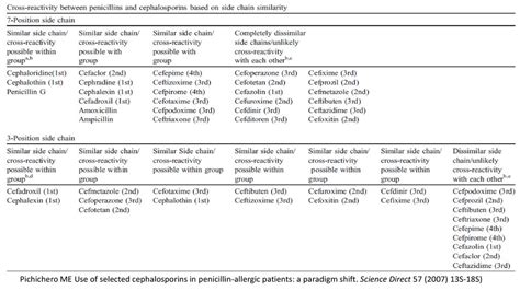 Building On Your Ams Foundation…allergies Micro And Antibiograms
