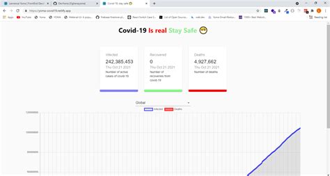 Github Devyoma Covid A React Js Web Application That Shows The Data Consumed From An Api