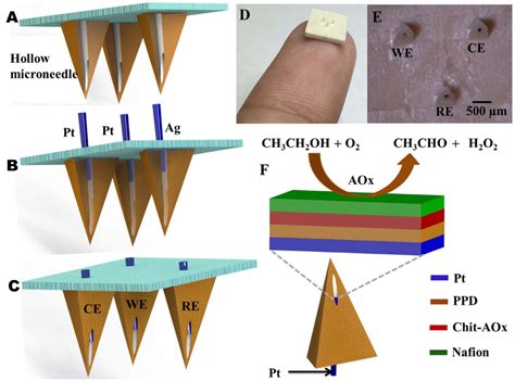 Pdf Continuous Minimally Invasive Alcohol Monitoring Using