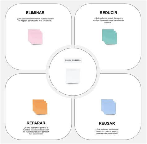 🔁 Canvas Economía Circular Template Miroverse