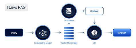 Mradula Singh On Linkedin Ai Nlp Machinelearning Datascience