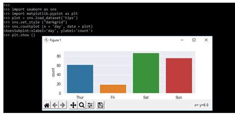 Seaborn Styles Complete Guide On Seaborn Styles In Detail
