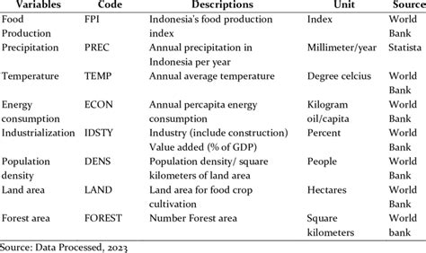 Operational Definition Of Variables Download Scientific Diagram