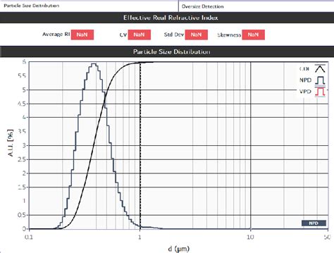 Psd Obtained By Fitting The Complex Refractive Index To Data In Figure Download Scientific