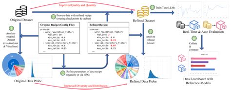 开启数据混合新视界第二届 Data Juicer 大模型数据挑战赛 知乎