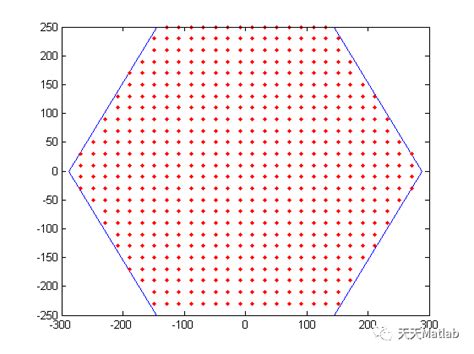 【通信】基于matlab实现对时延不敏感的scma系统资源调度算法matlab科研助手的博客 Csdn博客