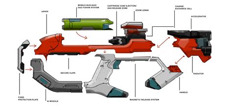 2d 3d Concept Art Portfolio GameDev Net