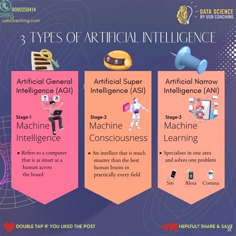 Usb Coaching On Linkedin Datascience Bigdata Pythonlearning Machinelearning
