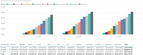 applying a measure filter in power bi sqlbi