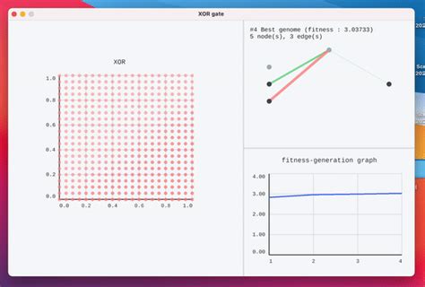 Github Suhdonghwineat Implementation Of Neatneuroevolution Of Augmenting Topologies