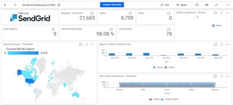Sendgrid Email Stats Tracking Example With Bold Bi Bold Bi