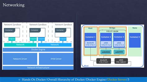 Hands On Kubernetescontainerorchestration Ppt