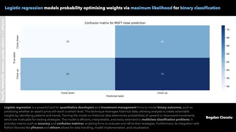Supervised Machine Learning Logistic Regression Quant Development And Analysis