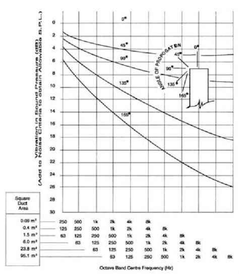 Figure 4 From Duct Directivity Index Applications Semantic Scholar