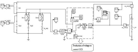 Electrical Model Simulation Of Dbd Using Matlabsimulink Download Scientific Diagram