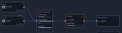 Updates Vectorize Docs