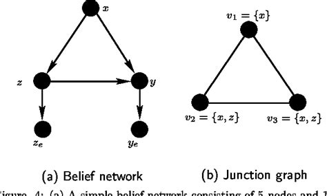 Figure 4 From Iterative Decoding On Graphs With A Single Cycle