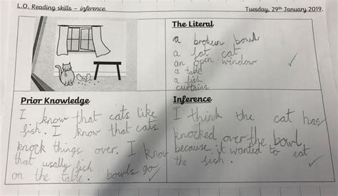 Miss C On Twitter Tweaked My Inference Grid Headings Following