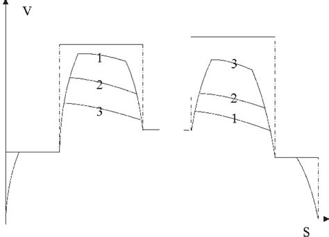 Figure 3 From A Subway Train Timetable Optimization Approach Based On Energy Efficient Operation