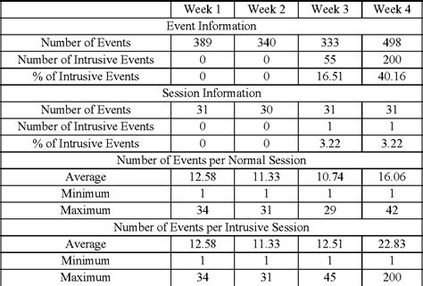 Table 1 From Quickprop Neural Network Ensemble Forecasting Framework
