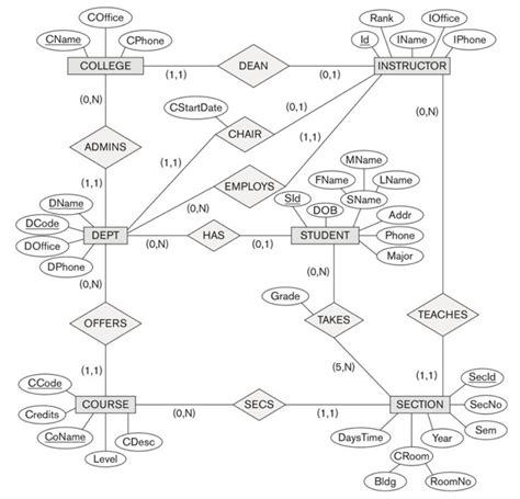 Solved Map The University Database Schema Shown Next Into