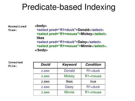 Ppt Predicate Based Indexing Of Annotated Data Powerpoint