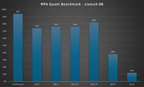 Benchmark Test Phoronix Test Suite 90 Released With New Result
