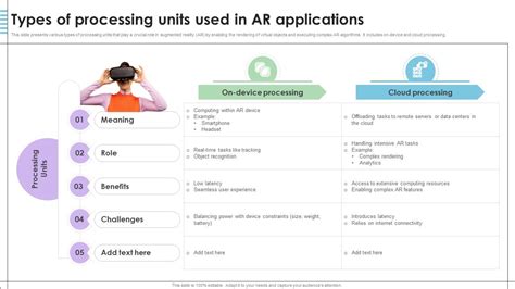 Types Of Processing Units Used In Ar Applications Augmented Reality Transforming Industries Tc