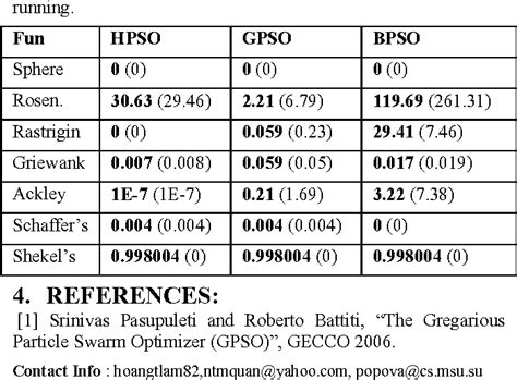 Table 1 From A Heuristic Particle Swarm Optimization Semantic Scholar