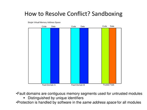 Ppt Efficient Software Based Fault Isolation Powerpoint Presentation